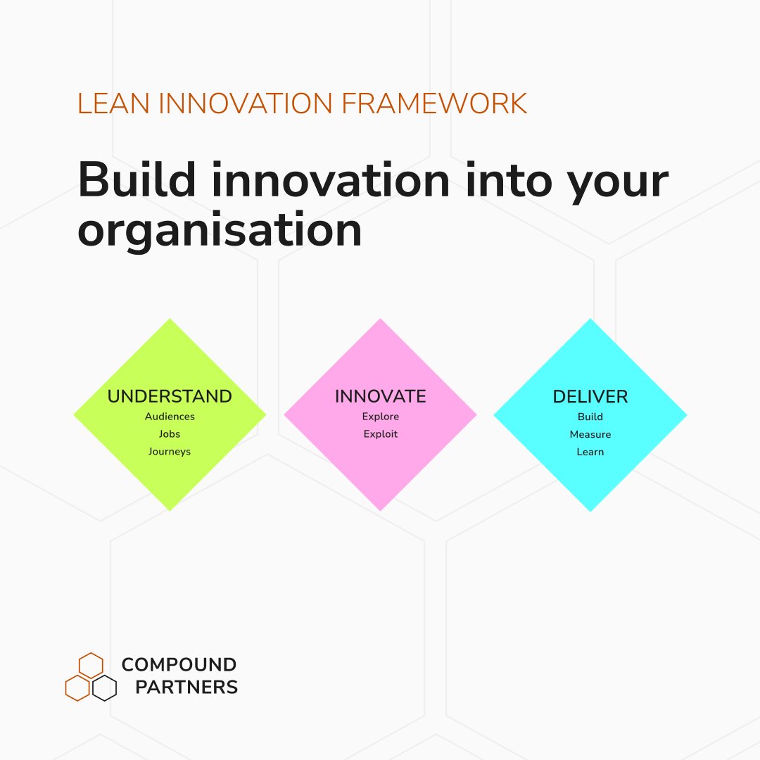 Lean Innovation Framework